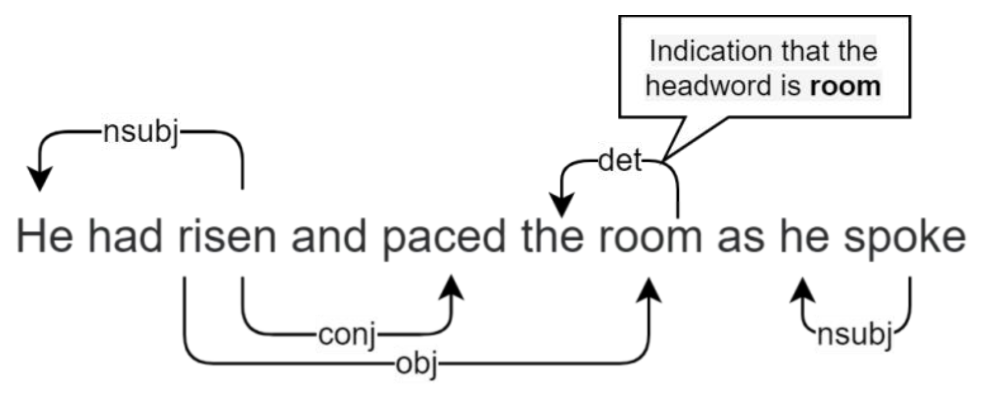 Deep Semantic Parsing with Upper Ontologies