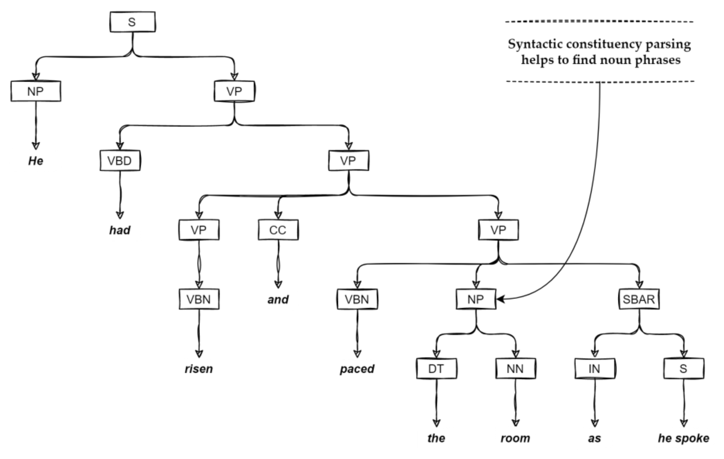Deep Semantic Parsing with Upper Ontologies