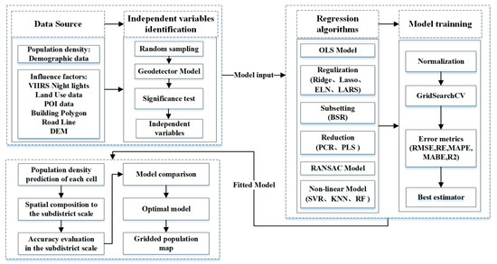 Applied Sciences | Special Issue : GeoAI: Integration of Artificial ...