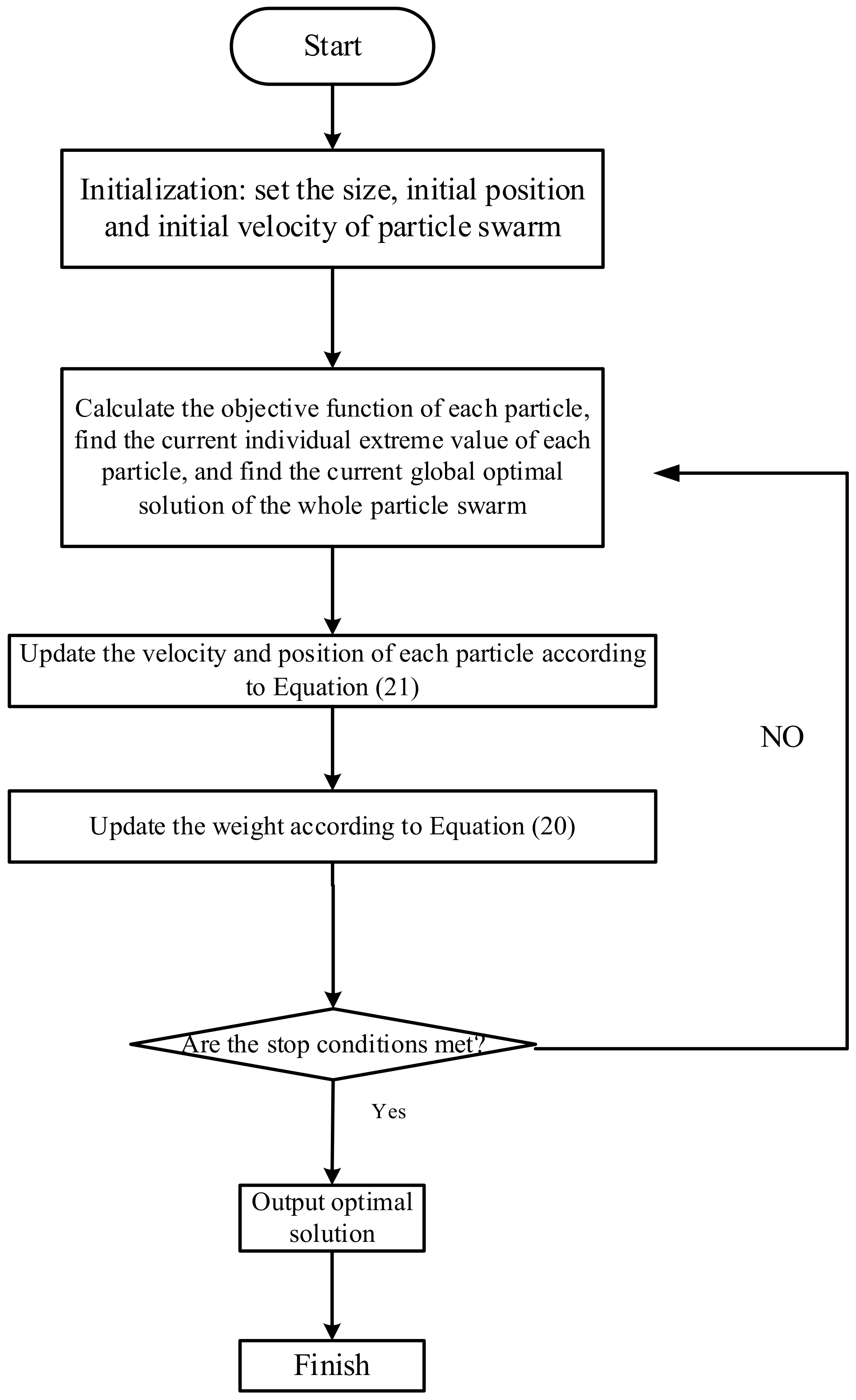 Time-Delay Vibration Reduction Control of 3-DOF Vehicle Model with ...