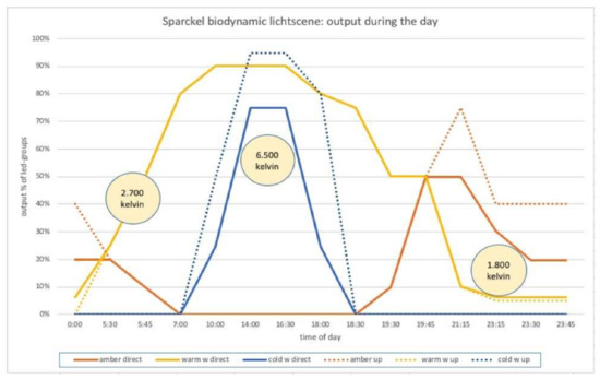 Applied Sciences | Special Issue : Advances in Human-Centric Lighting