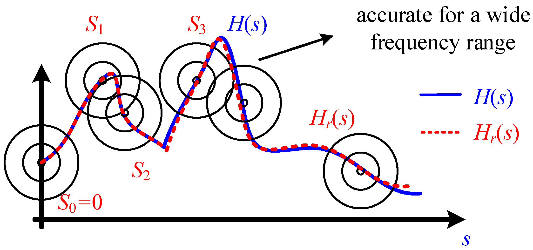 Applied Sciences | Free Full-Text | A Block Arnoldi Algorithm Based ...