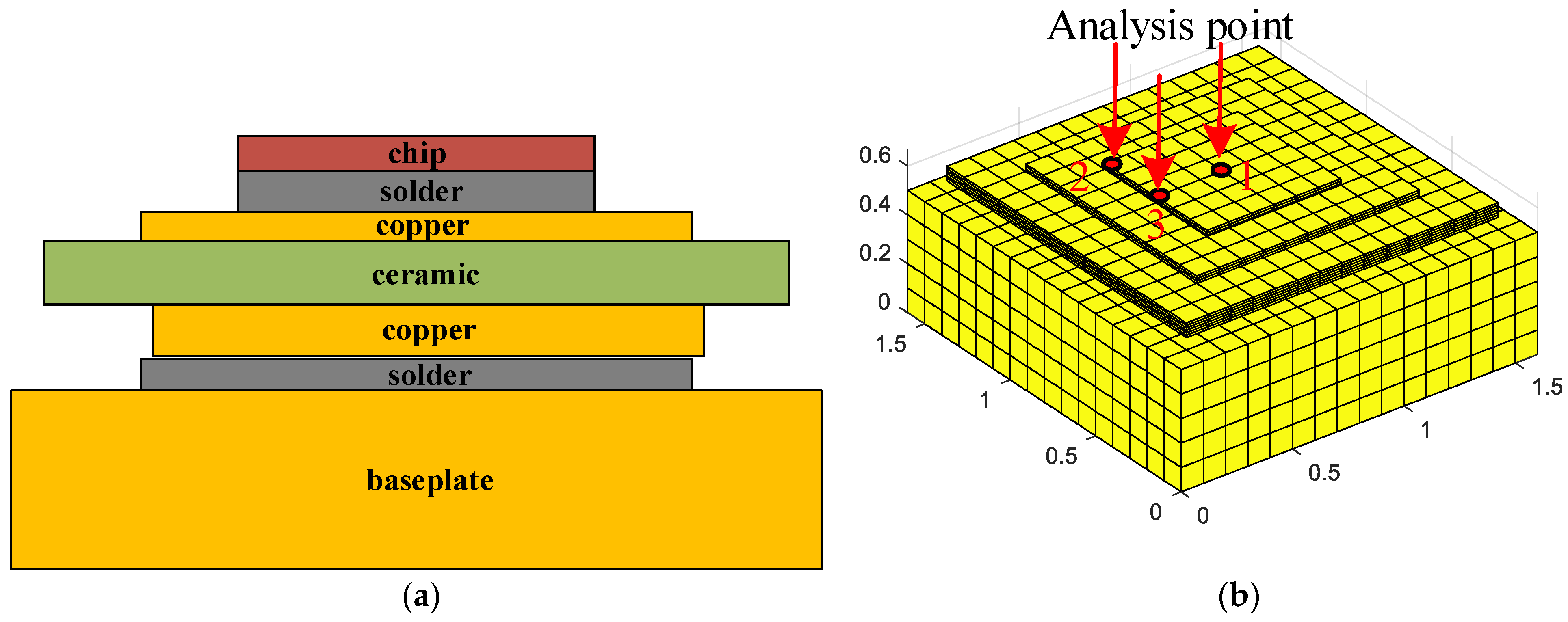 A Block Arnoldi Algorithm Based Reduced-Order Model Applied to Large-Scale Algebraic Equations ...