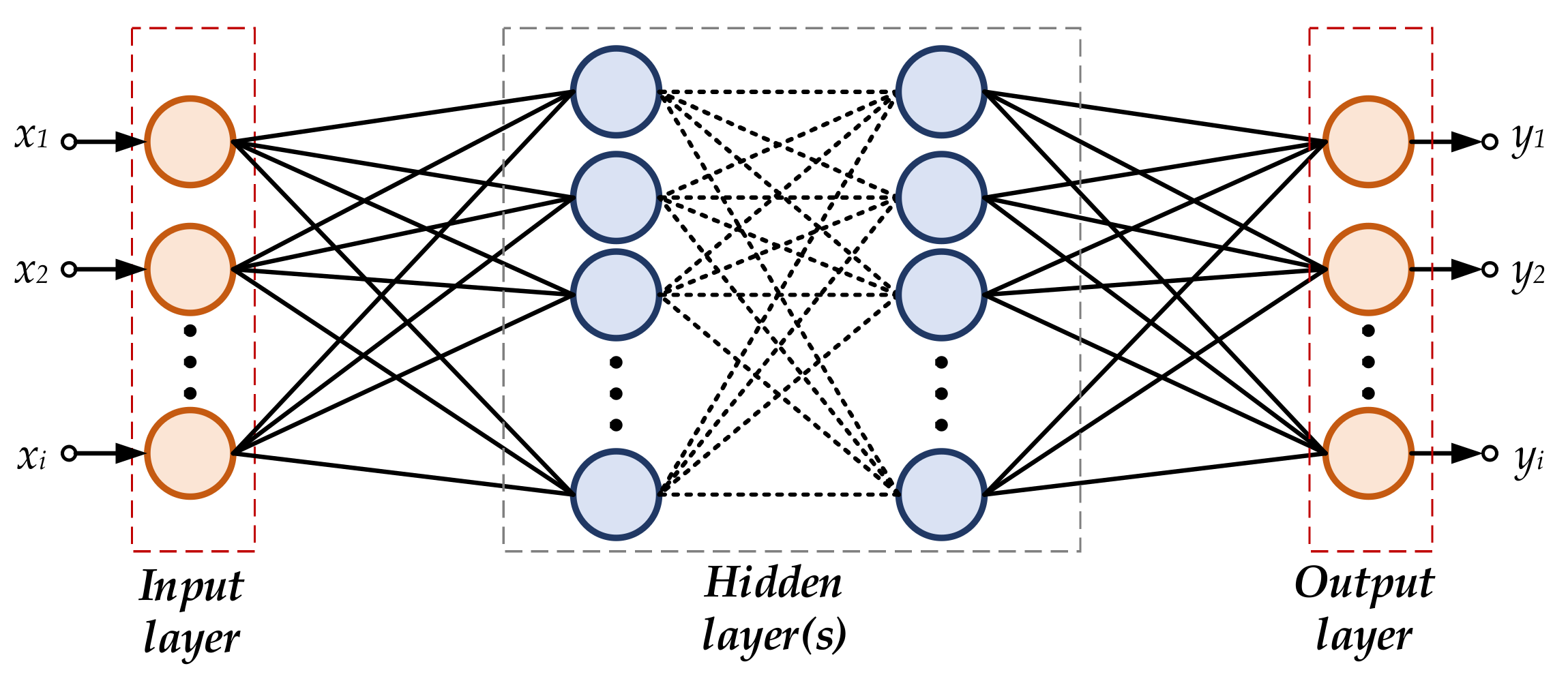 Applied Sciences | Free Full-Text | Performance Evaluation of Linear ...