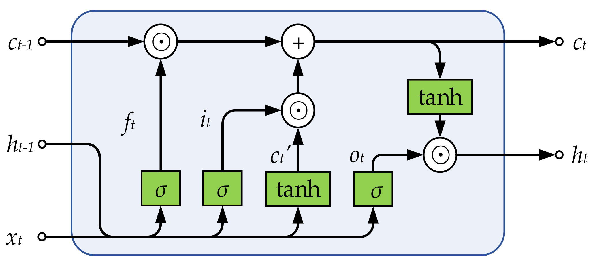 Applied Sciences | Free Full-Text | Performance Evaluation of Linear ...