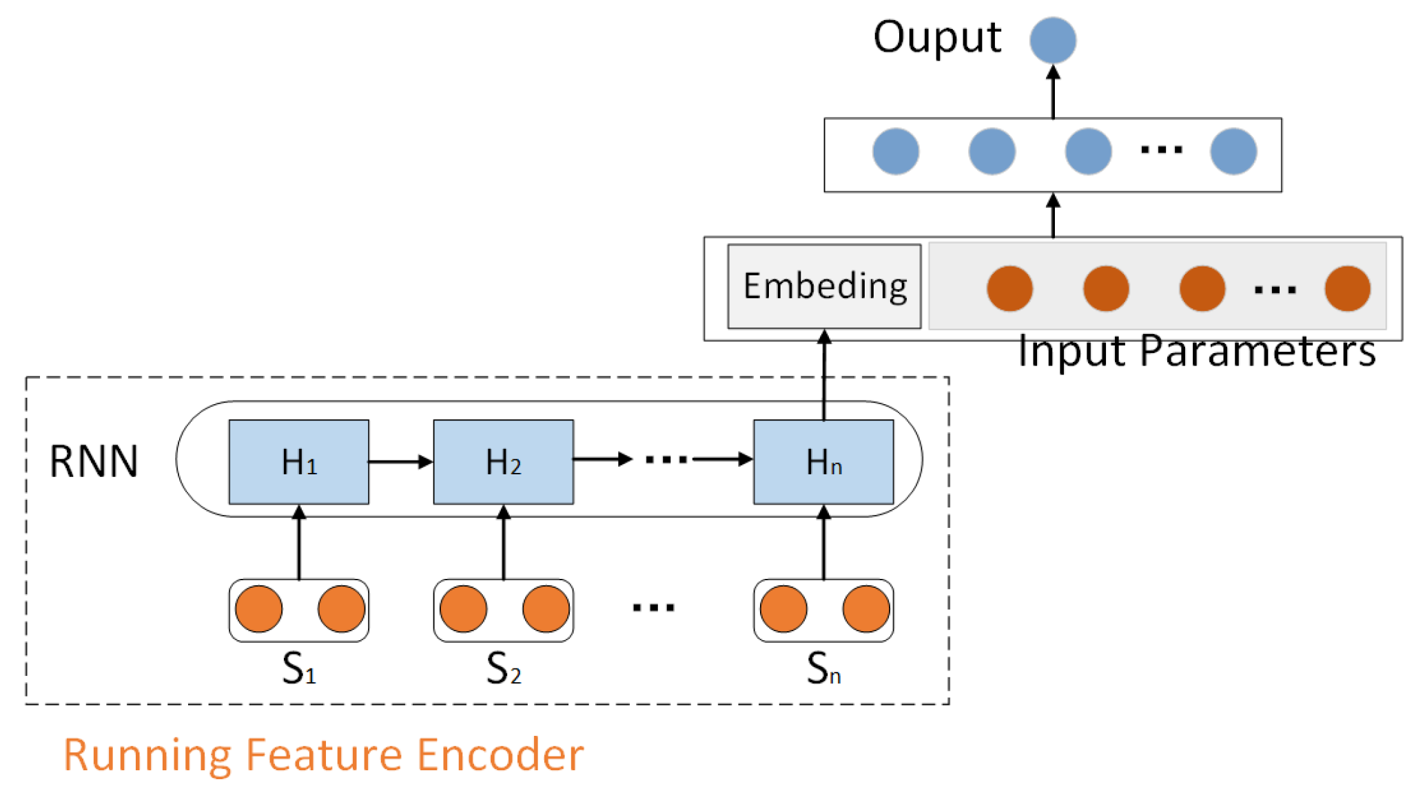 RLSchert: An HPC Job Scheduler Using Deep Reinforcement Learning and Remaining Time Prediction