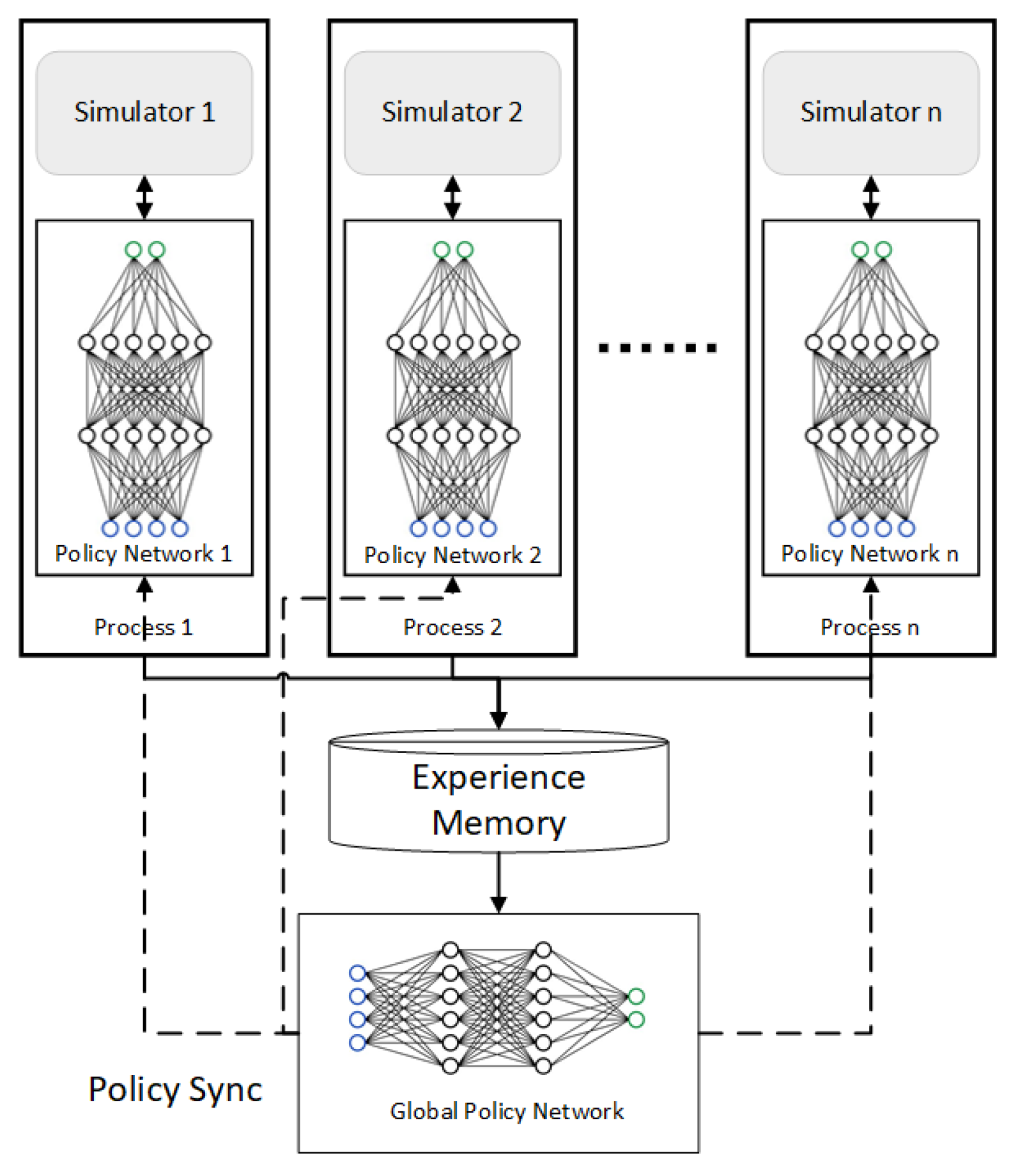 RLSchert: An HPC Job Scheduler Using Deep Reinforcement Learning and Remaining Time Prediction