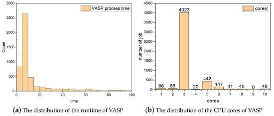 RLSchert: An HPC Job Scheduler Using Deep Reinforcement Learning and Remaining Time Prediction