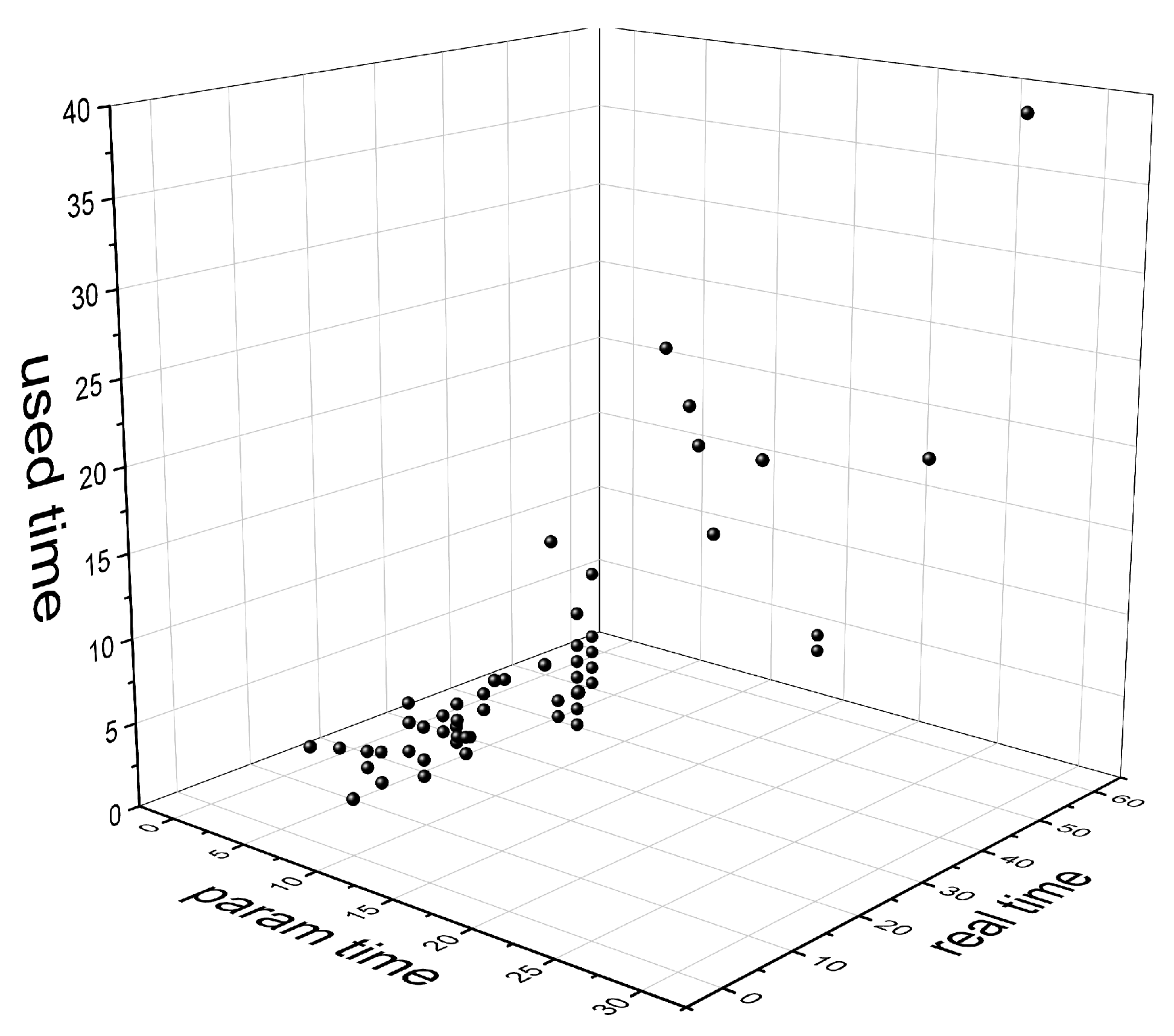 RLSchert: An HPC Job Scheduler Using Deep Reinforcement Learning and Remaining Time Prediction