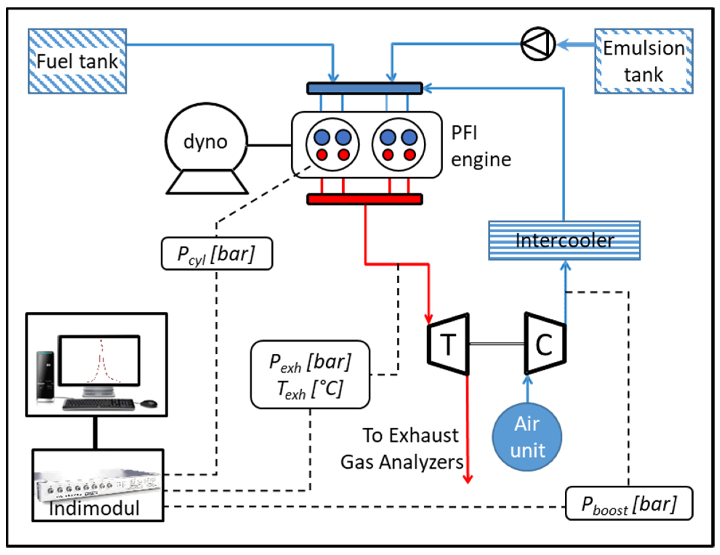 Performance and Emissions of a Spark Ignition Engine Fueled with Water ...