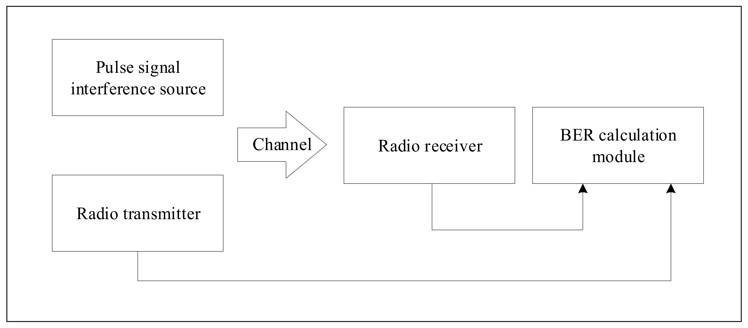 A Novel Electromagnetic Compatibility Evaluation Method for Receivers ...