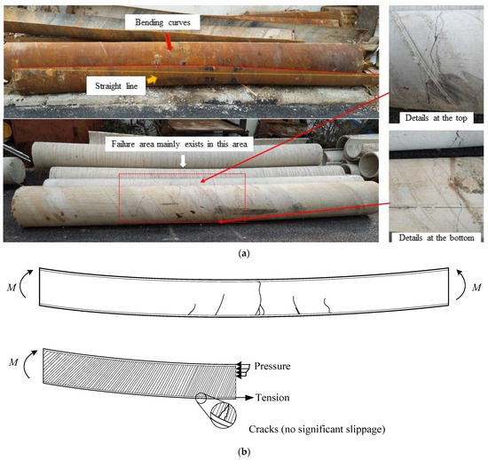 Experimental Evaluation of the Bending Behavior of a Drilled Shaft with ...