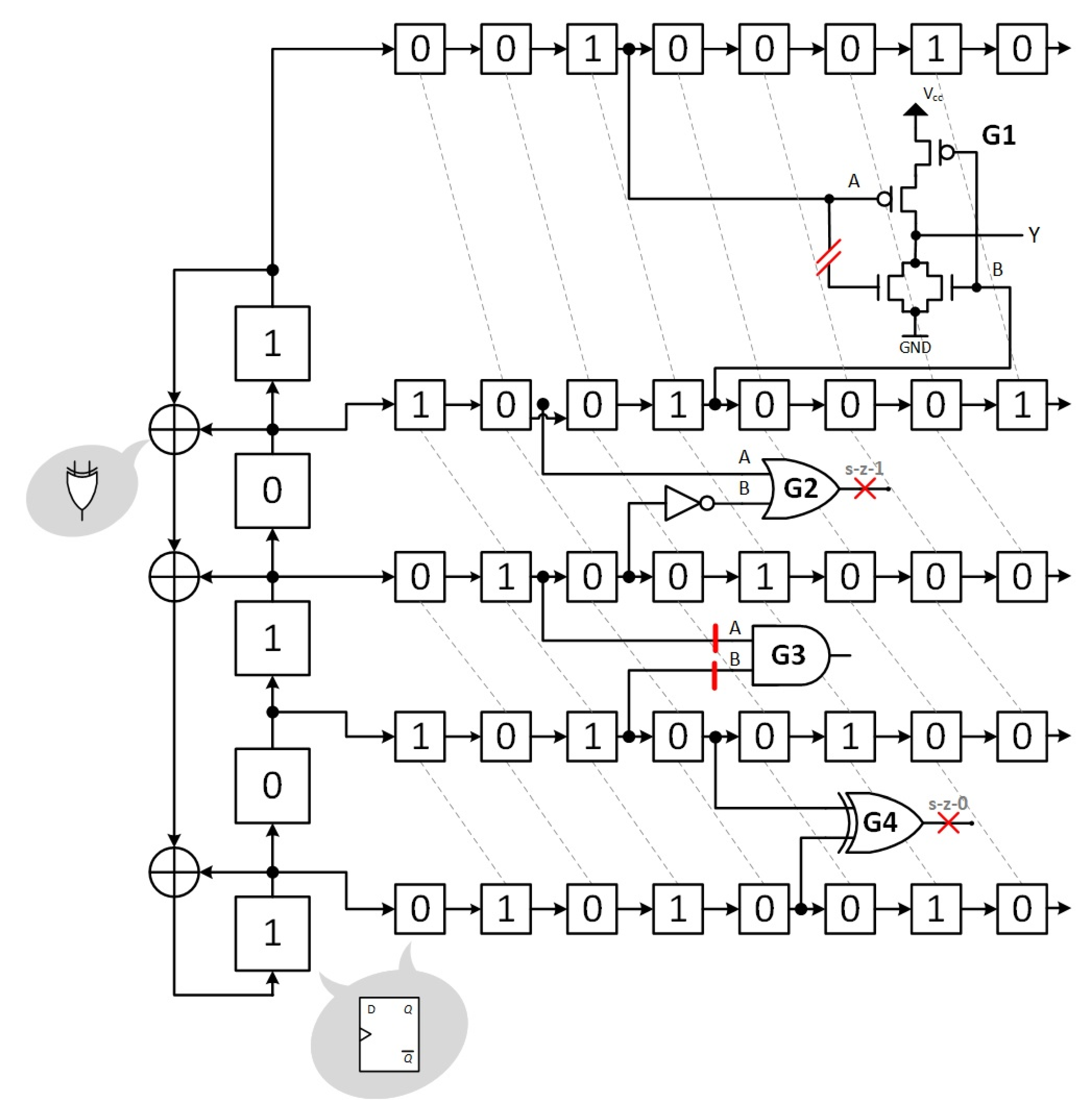 A New Fast Pseudo Random Pattern Generator For Advanced Logic Built In Self Test Structures