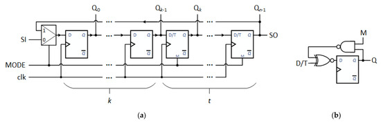 A New, Fast Pseudo-Random Pattern Generator for Advanced Logic Built-In ...