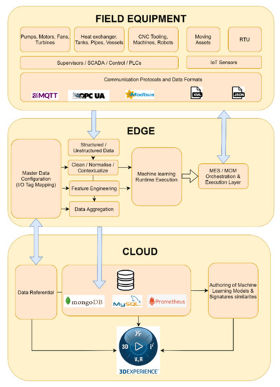 A Roadmap to Integrate Digital Twins for Small and Medium-Sized Enterprises