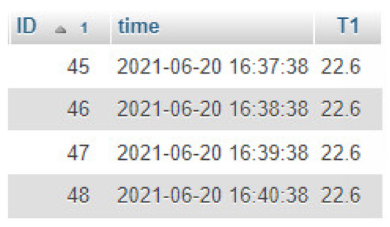 Applied Sciences | Free Full-Text | A Roadmap to Integrate Digital ...