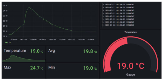 Applied Sciences | Free Full-Text | A Roadmap to Integrate Digital ...