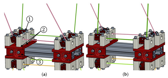 Design of a Planar Cable-Driven Parallel Robot for Non-Contact Tasks