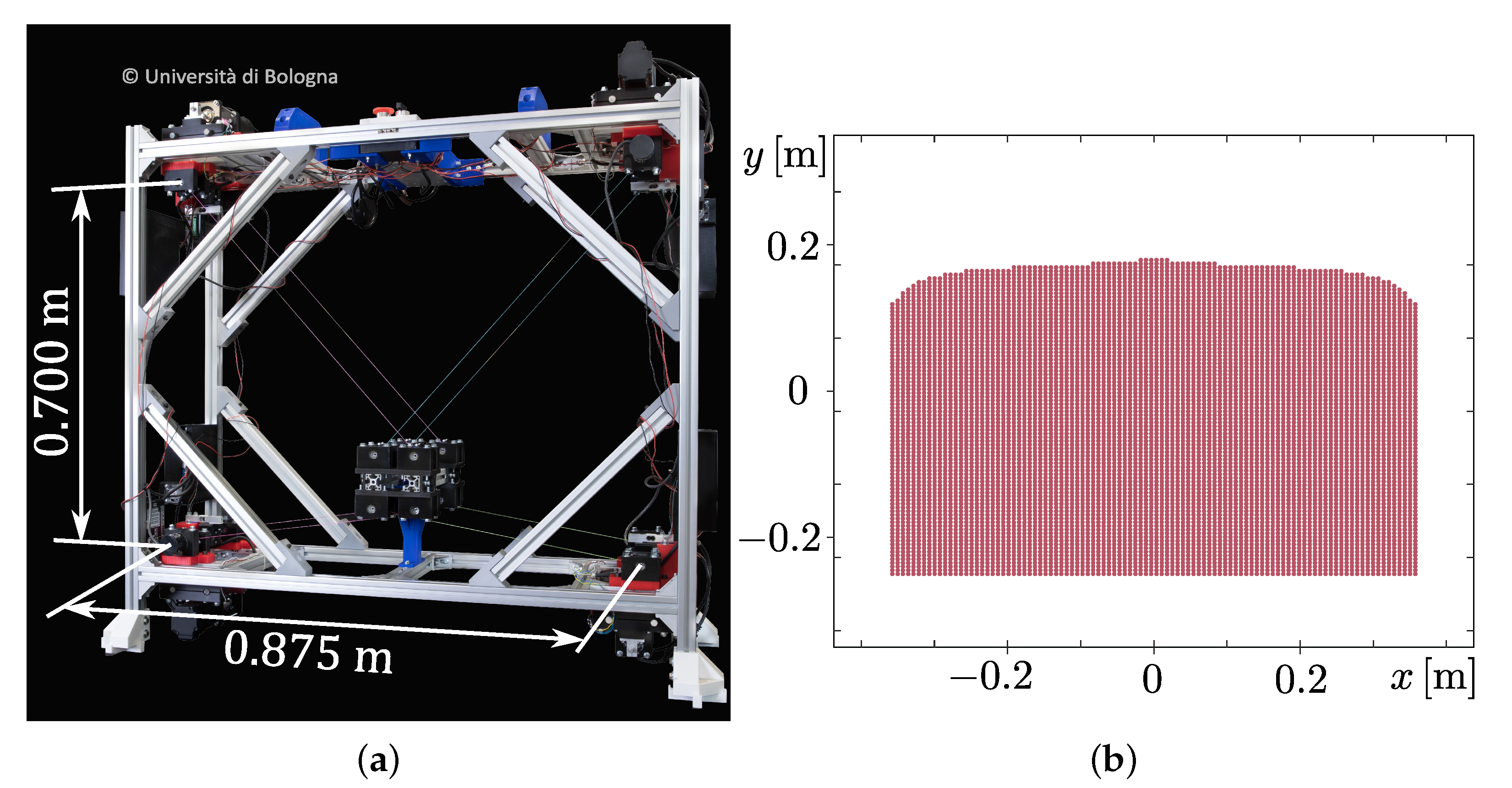 Applied Sciences | Free Full-Text | Design of a Planar Cable-Driven ...