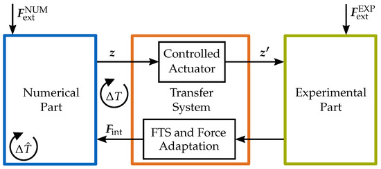 Applied Sciences | Special Issue : Biorobotics: Challenges ... Applied Sciences | Special Issue : Biorobotics: Challenges ...
