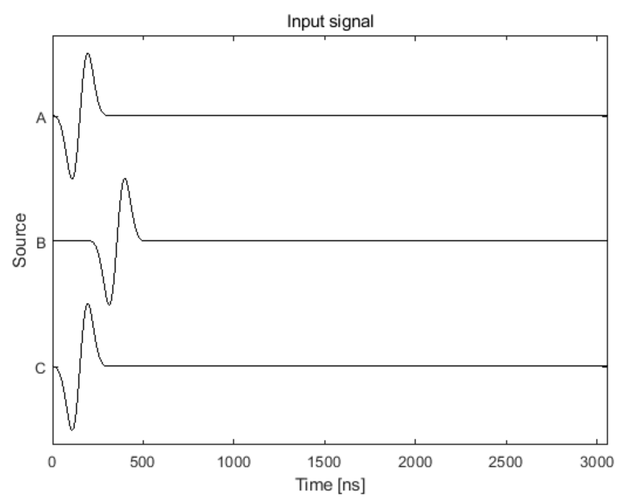 Applied Sciences | Free Full-Text | Numerical Simulation of Enhanced Photoacoustic Generation ...