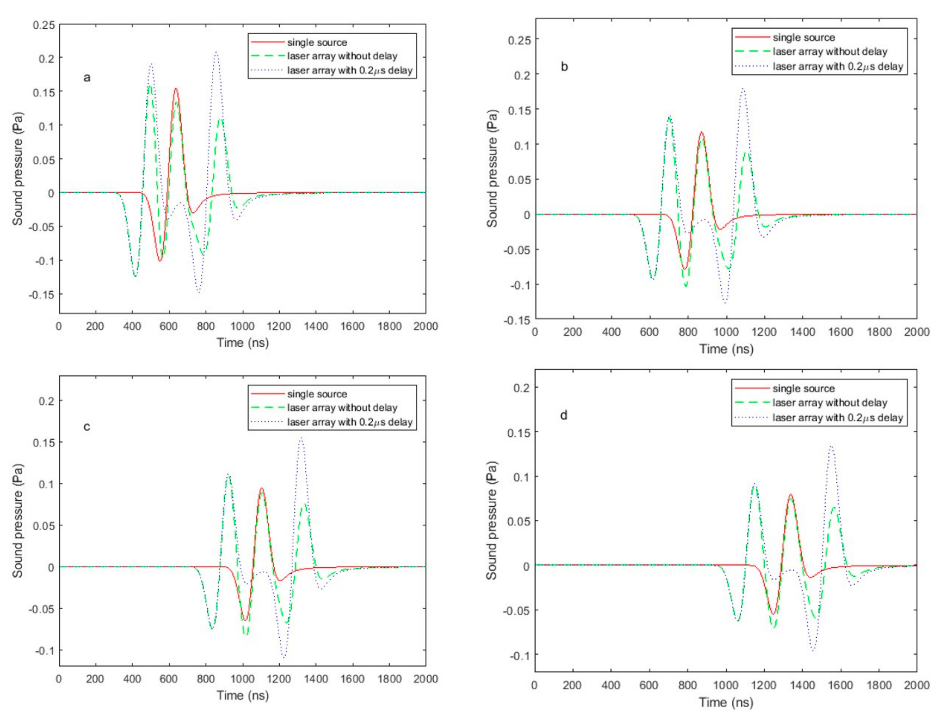 Applied Sciences | Free Full-Text | Numerical Simulation of Enhanced Photoacoustic Generation ...