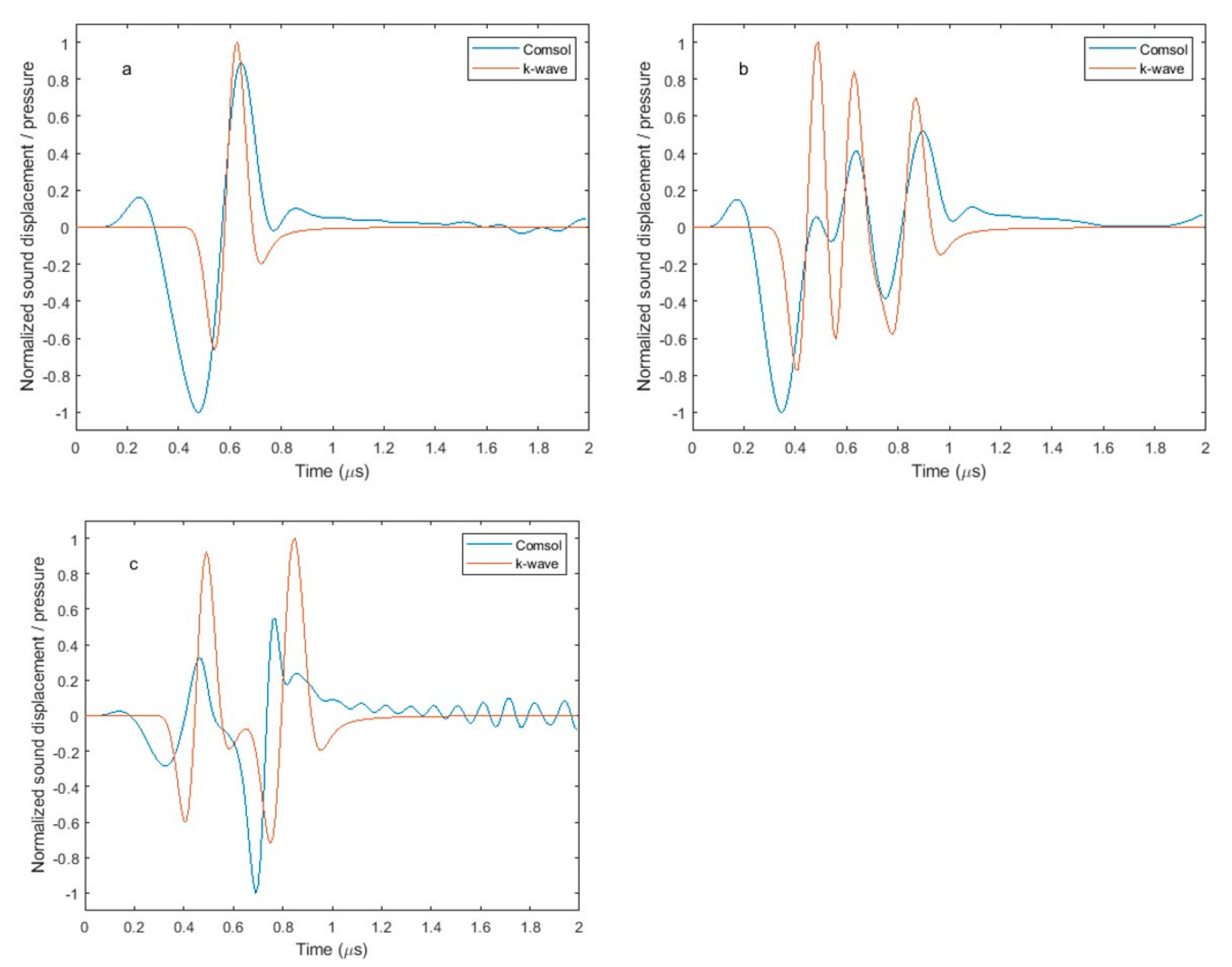 Applied Sciences | Free Full-Text | Numerical Simulation of Enhanced Photoacoustic Generation ...