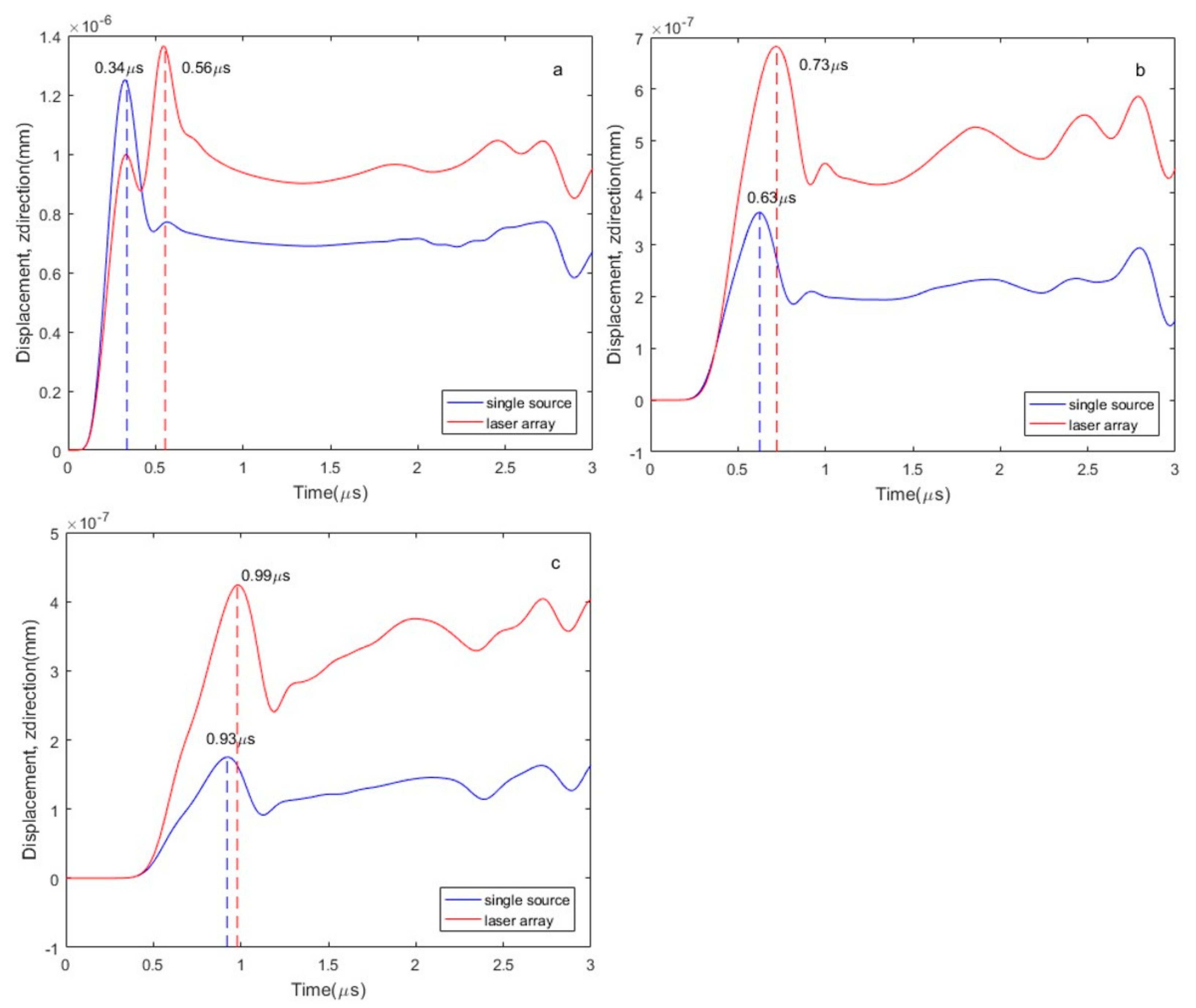 Numerical Simulation of Enhanced Photoacoustic Generation and Wavefront ...