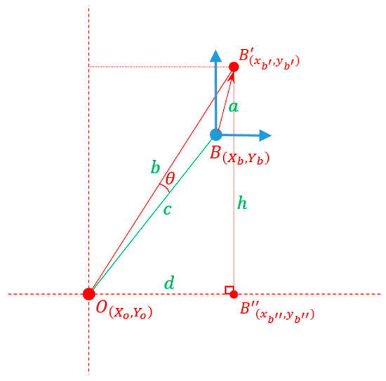 Laser R-Test for Angular Positioning Calibration and Compensation of ...