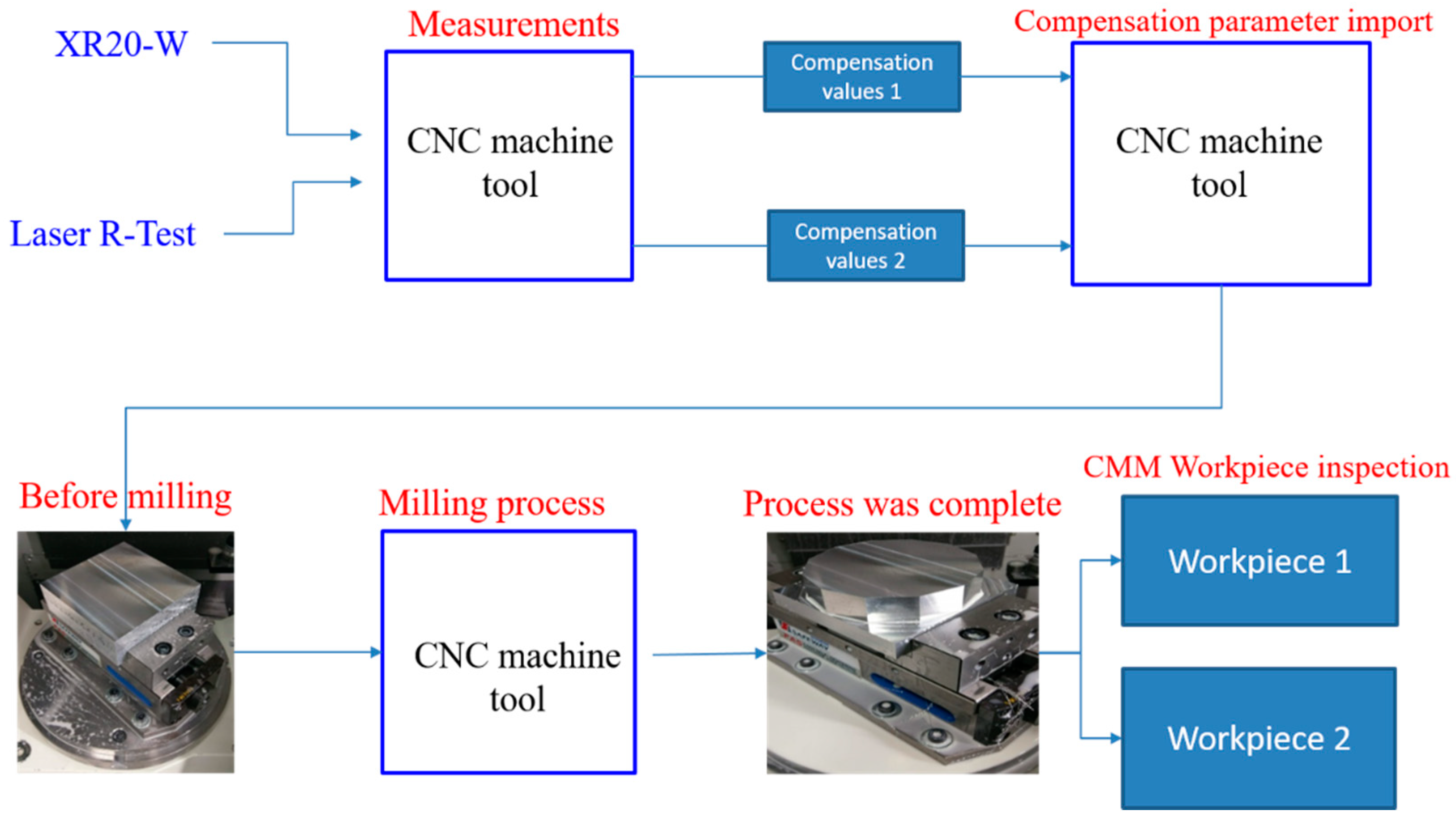 Applied Sciences | Free Full-Text | Laser R-Test for Angular ...