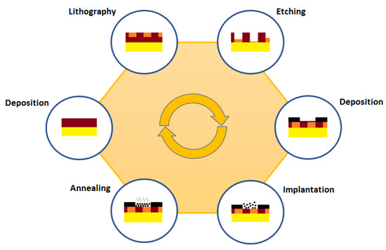 Applied Sciences | Free Full-Text | A Review on Machine and Deep ...
