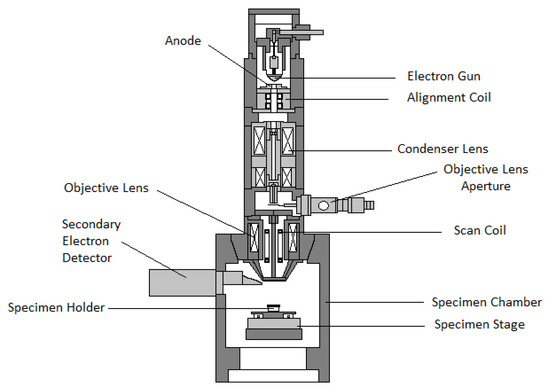 Applied Sciences | Free Full-Text | A Review on Machine and Deep ...