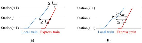 Optimization of Stop Plan for Skip-Stop Operation on Suburban Railway Line