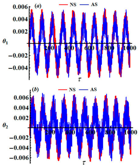 Analyzing the Stability for the Motion of an Unstretched Double ...
