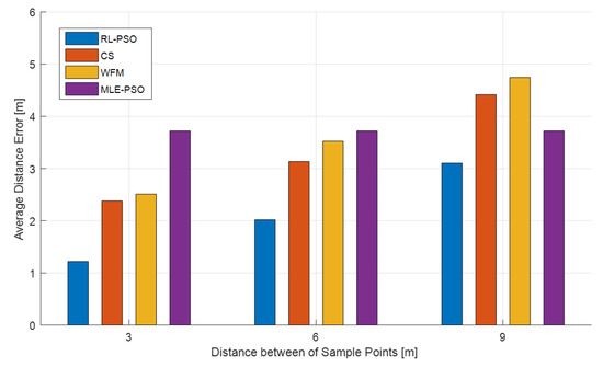 Applied Sciences | Free Full-Text | WiFi Positioning in 3GPP Indoor ...