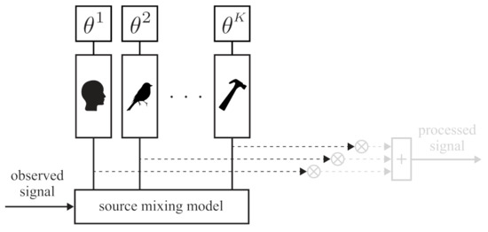 Applied Sciences | Special Issue : AI, Machine Learning and Deep ...