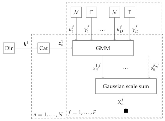 Applied Sciences | Special Issue : AI, Machine Learning and Deep ...