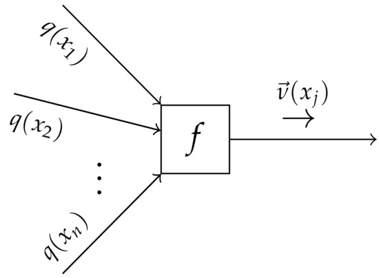 Applied Sciences | Special Issue : AI, Machine Learning and Deep ...