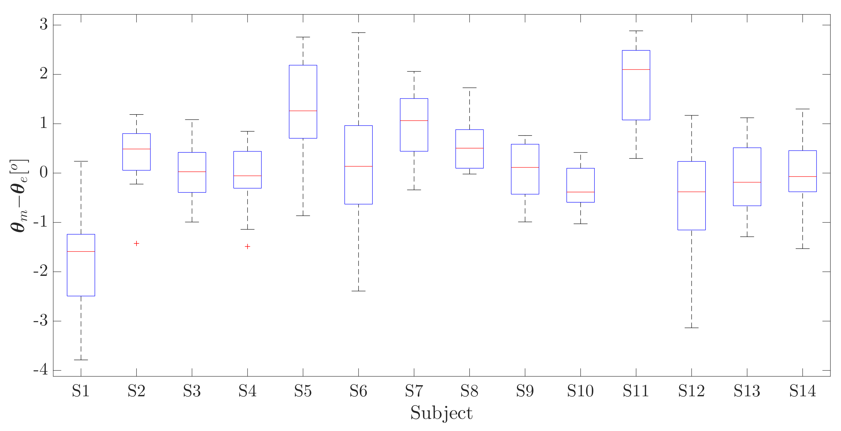 Applied Sciences | Free Full-Text | Detection of Pediatric Femur ...