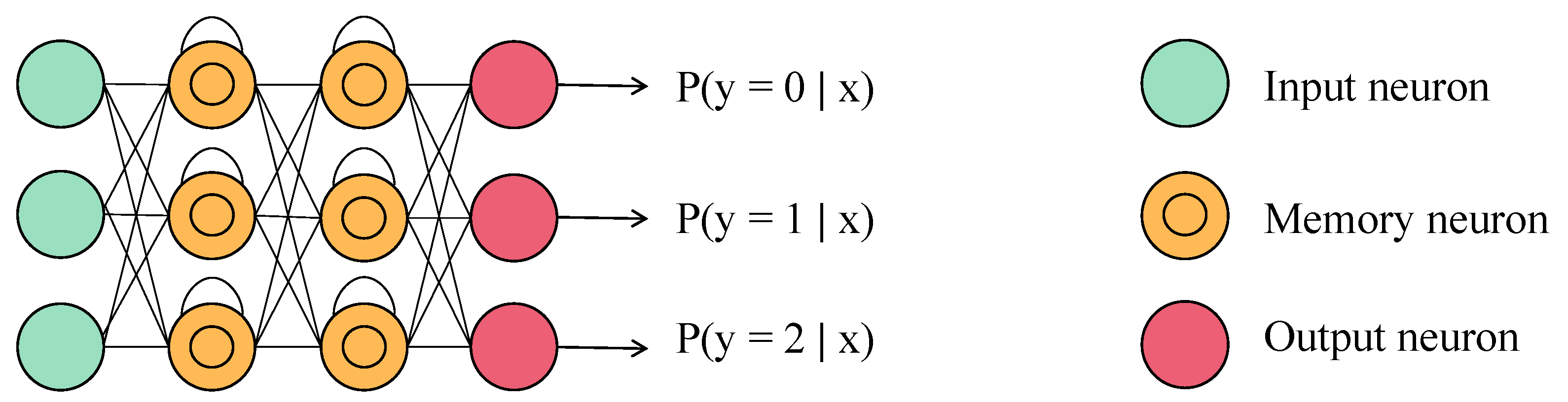 Universal Adversarial Attack via Conditional Sampling for Text Classification
