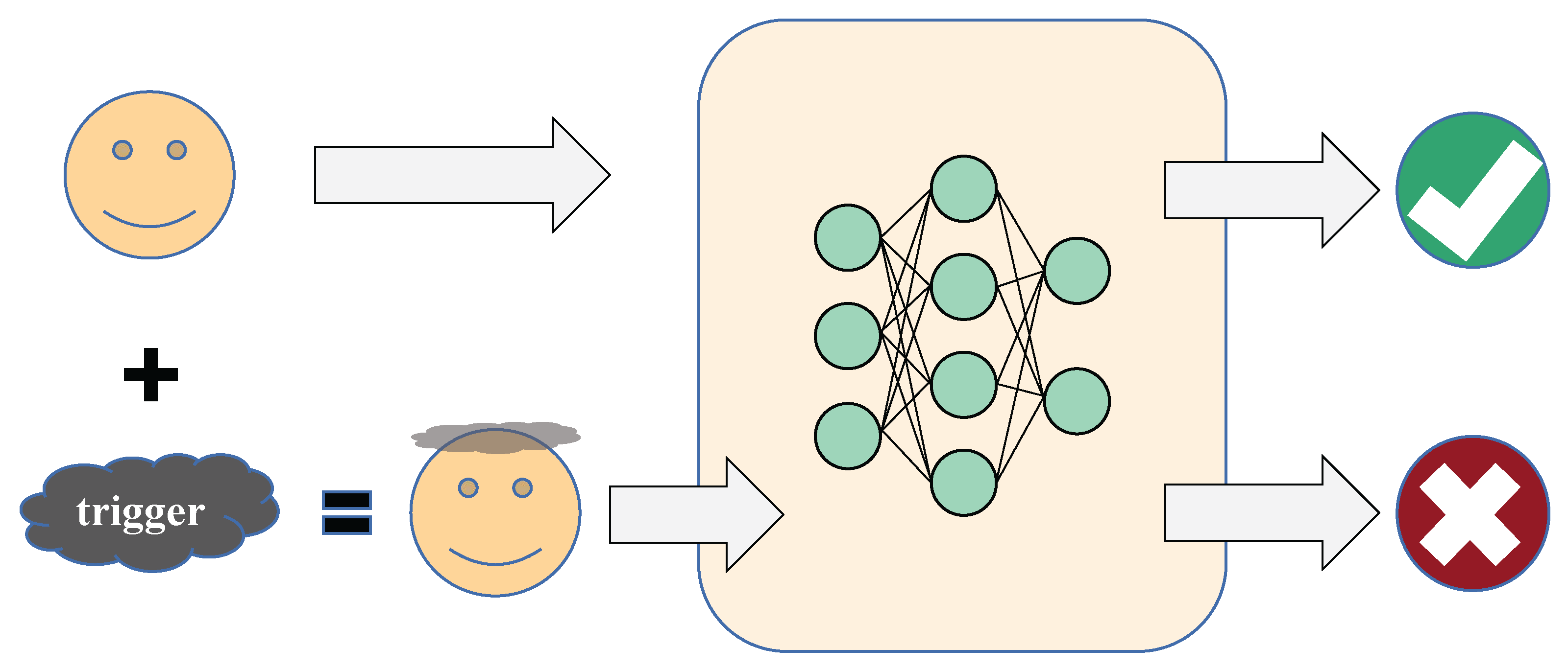 Universal Adversarial Attack via Conditional Sampling for Text Classification