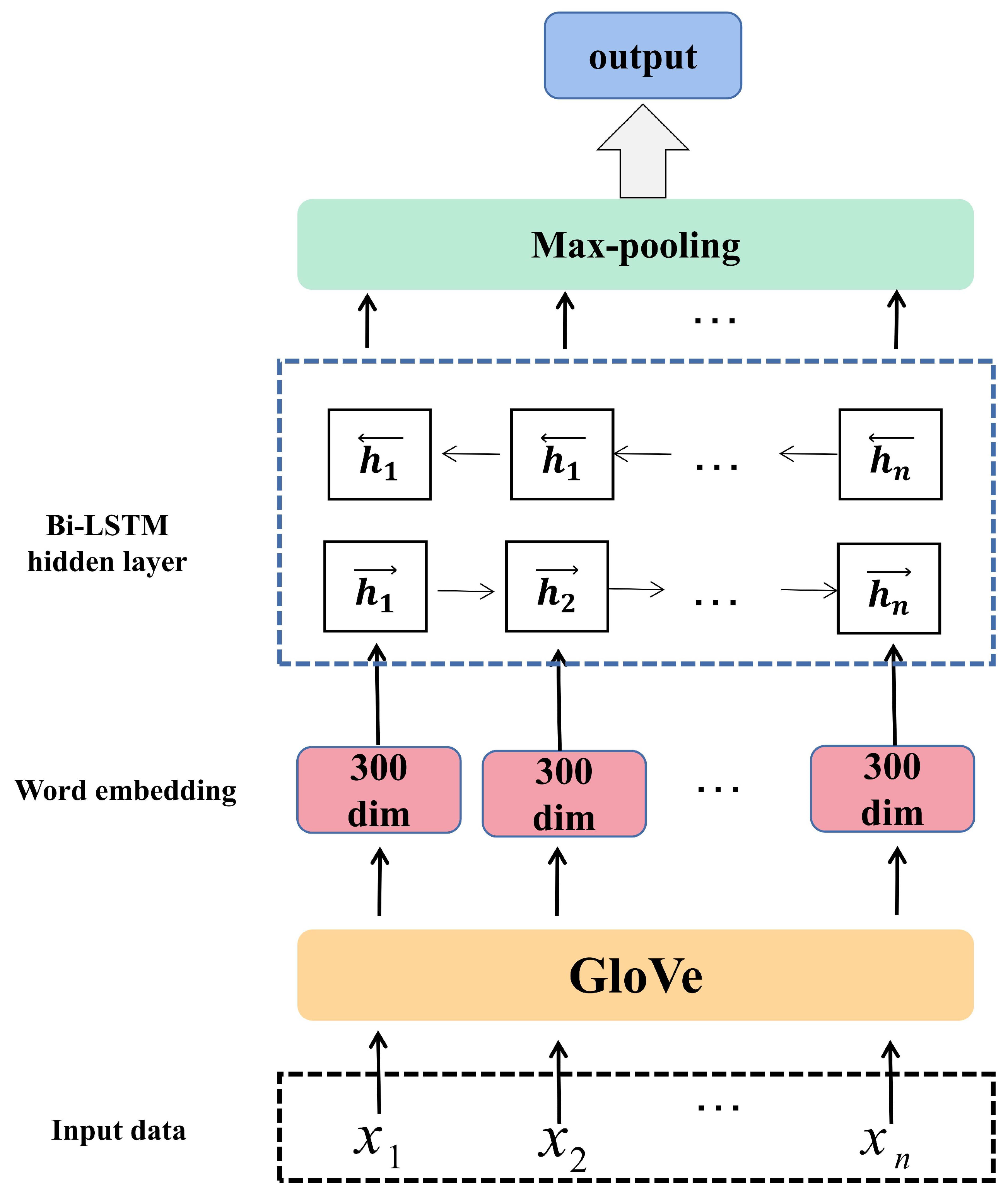 Universal Adversarial Attack via Conditional Sampling for Text Classification