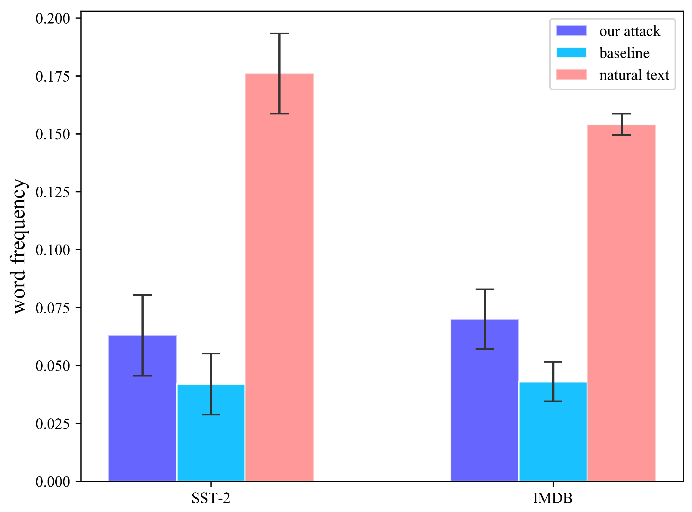 Universal Adversarial Attack via Conditional Sampling for Text ...