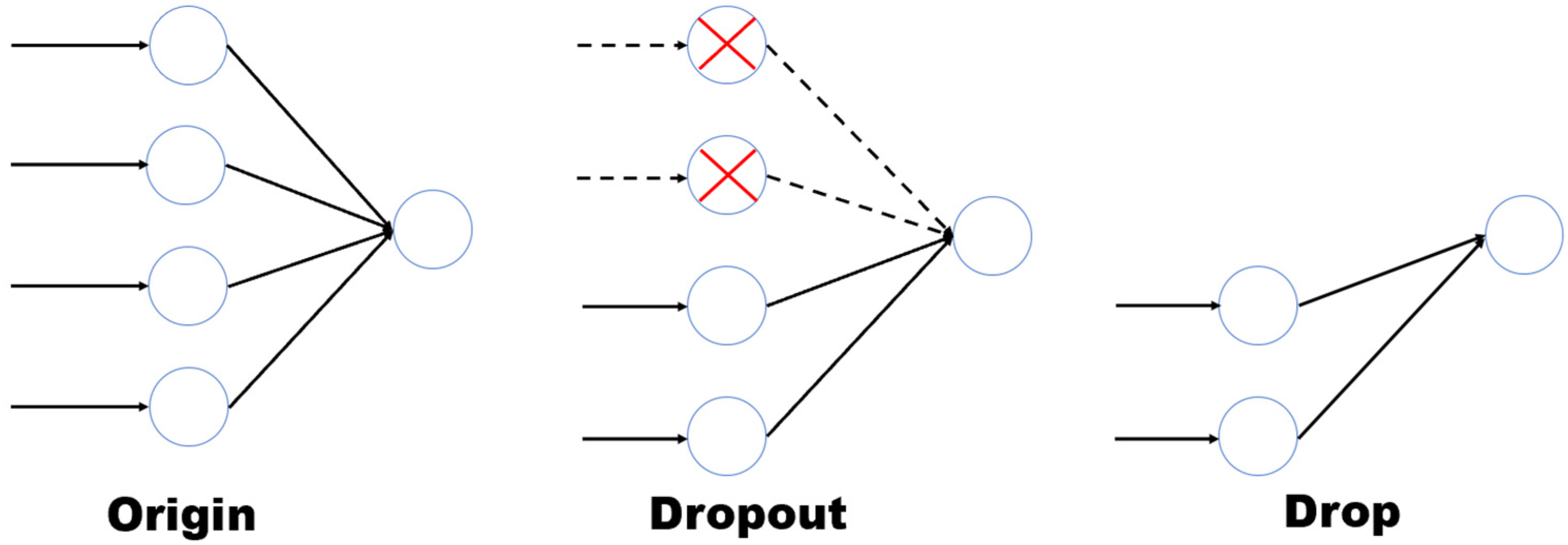 Gate Attentional Factorization Machines: An Efficient Neural Network Considering Both Accuracy ...