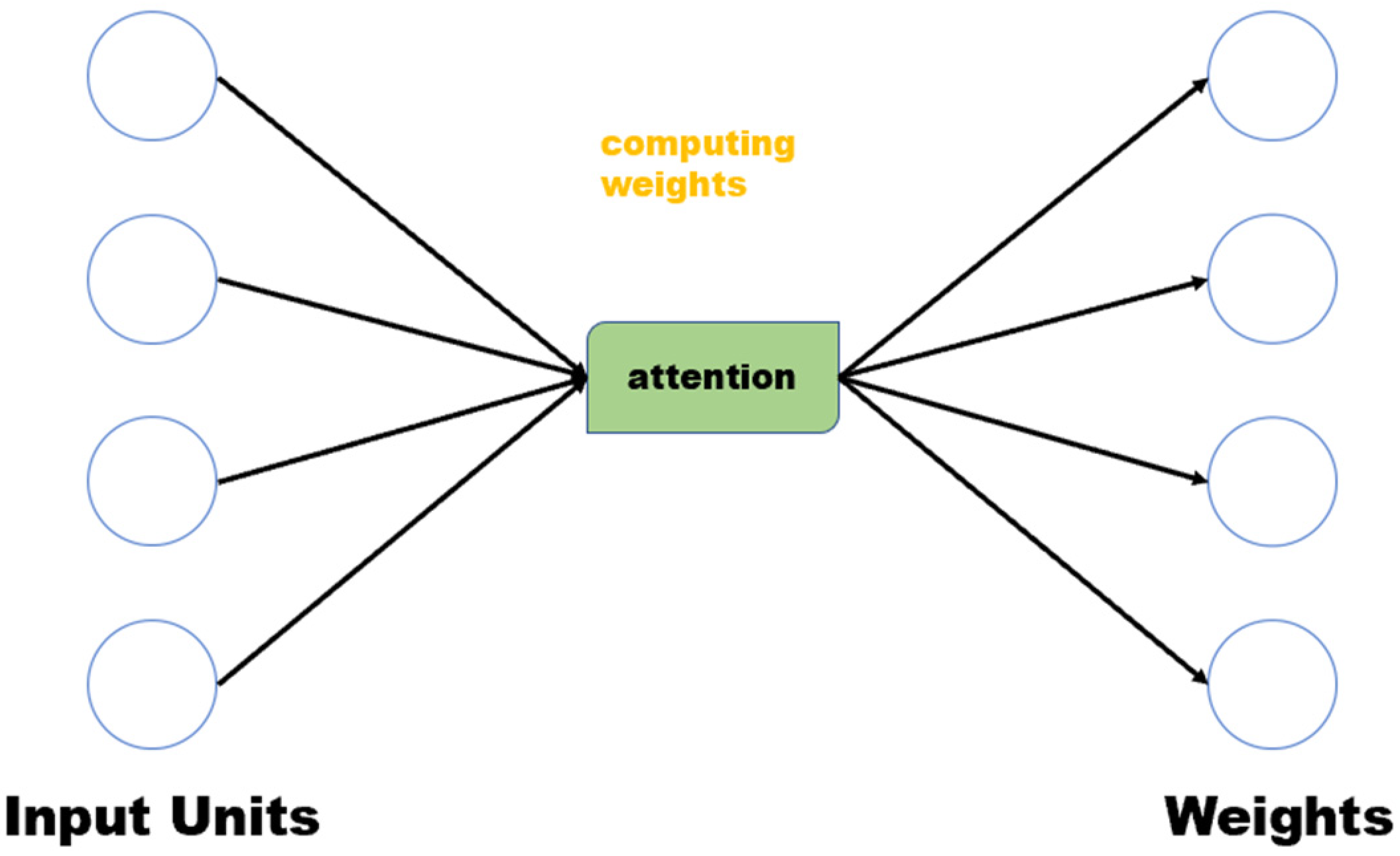 Gate Attentional Factorization Machines: An Efficient Neural Network Considering Both Accuracy ...