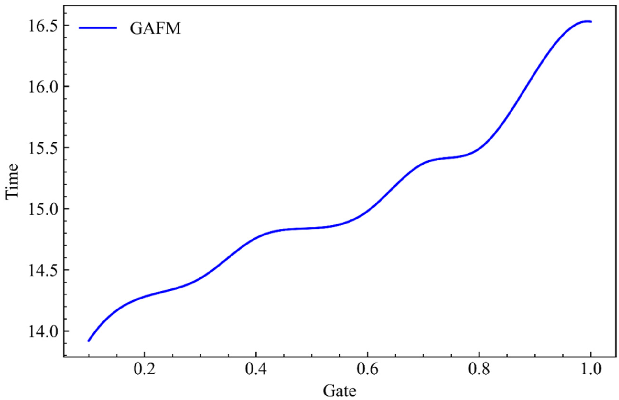 Gate Attentional Factorization Machines: An Efficient Neural Network Considering Both Accuracy ...