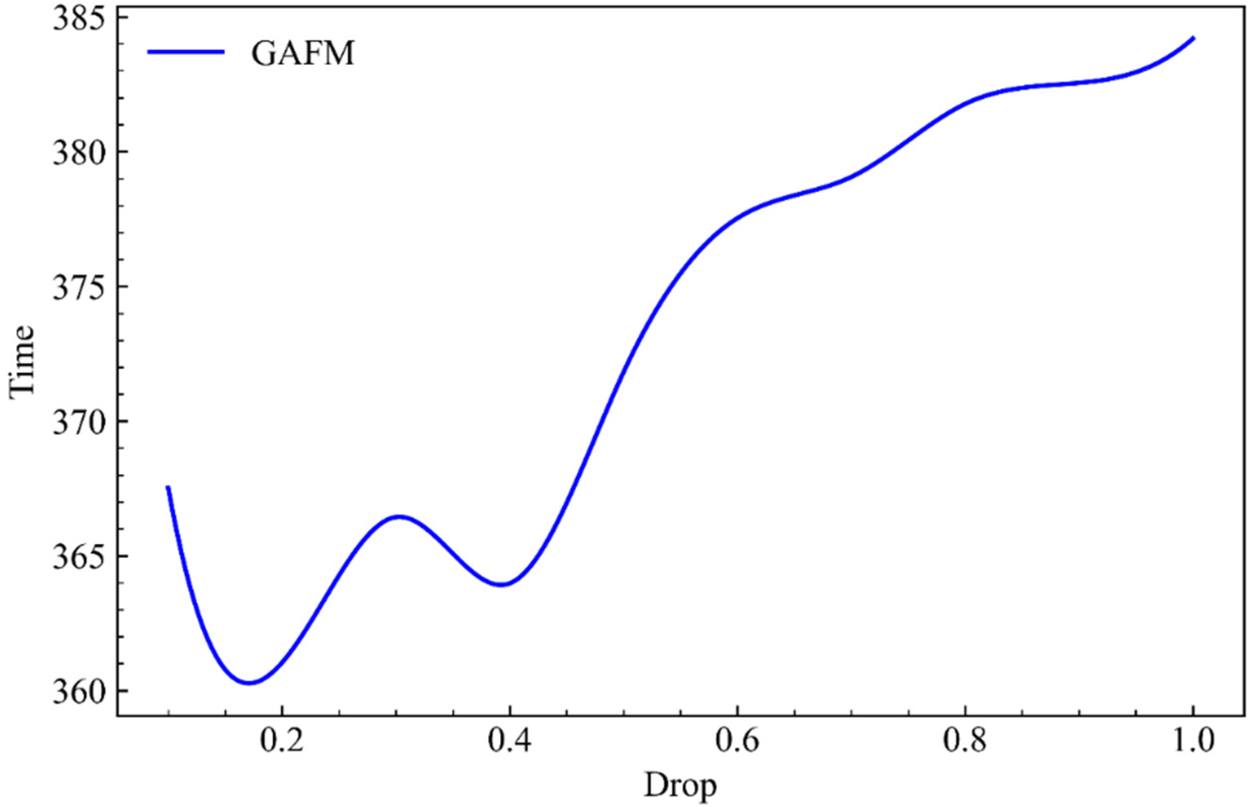 Gate Attentional Factorization Machines: An Efficient Neural Network Considering Both Accuracy ...