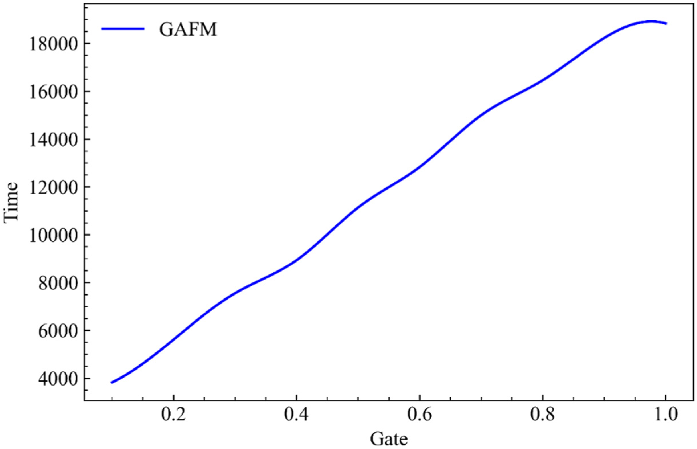 Gate Attentional Factorization Machines: An Efficient Neural Network Considering Both Accuracy ...