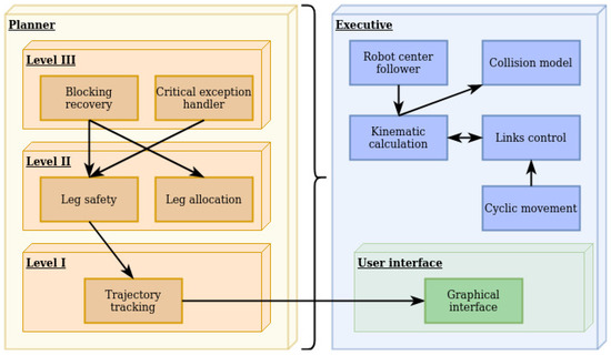 Behavior-Based Control Architecture for Legged-and-Climber Robots