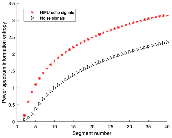 Applied Sciences Special Issue Advances In Biosignal Processing And